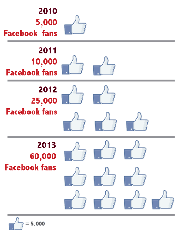» Impact Zinn Education Project